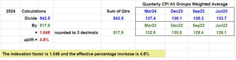 Hecs Repayment - Taxrates.info