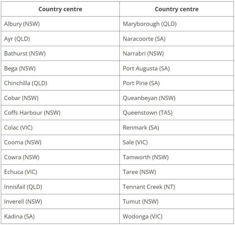 ATO Reasonable Travel Allowances - Taxrates.info